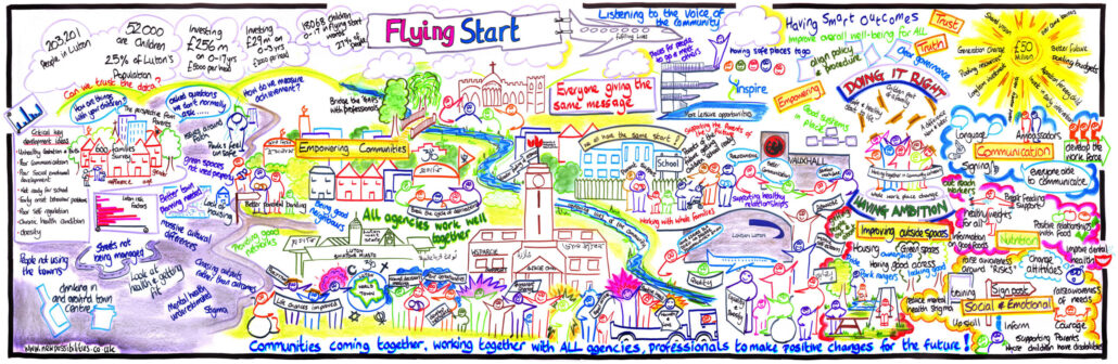 About Flying Start - Flying Start Luton