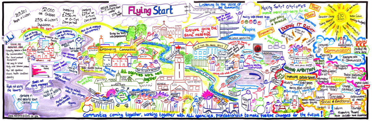 Flying Start New - Flying Start Luton